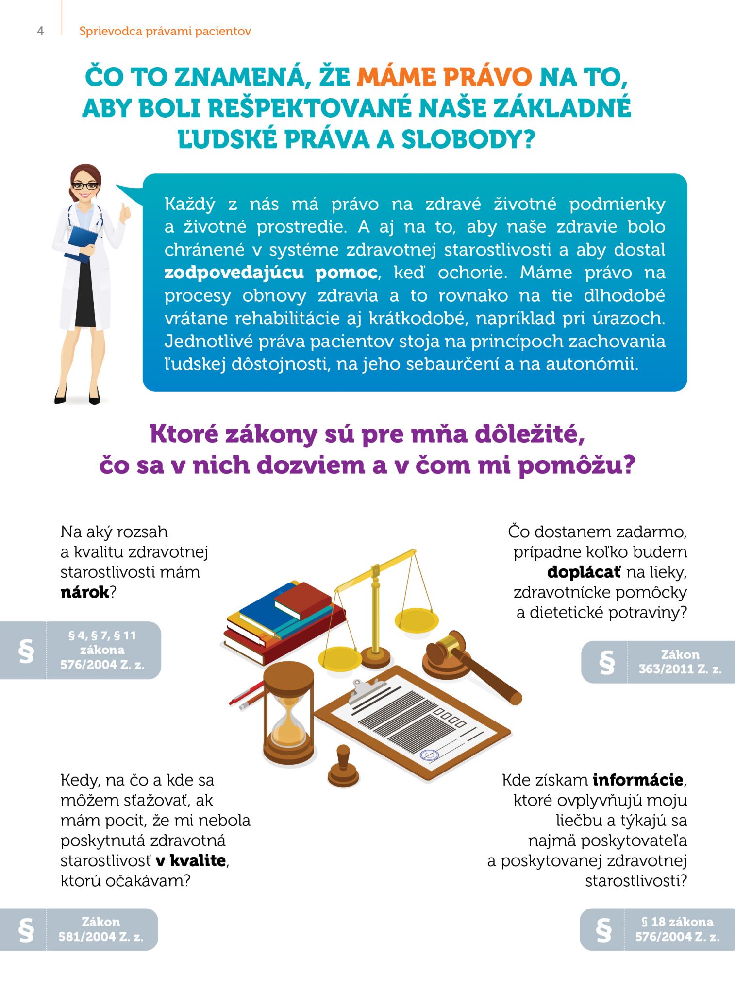 Charta práv pacientov – Pacientská Knižnica